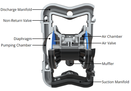 Diaphragm Pump Animation